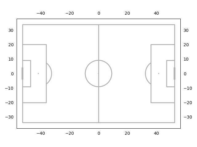 Pitch Types — mplsoccer 1.6.1 documentation